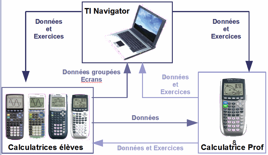fichiers — Educmath